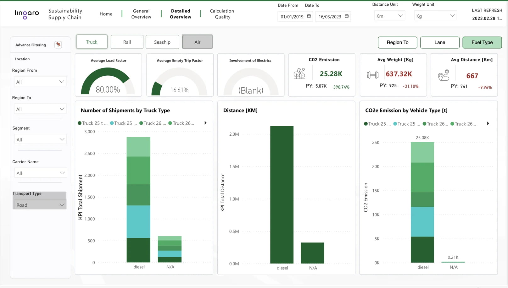 The Business's Guide to Carbon Offsetting